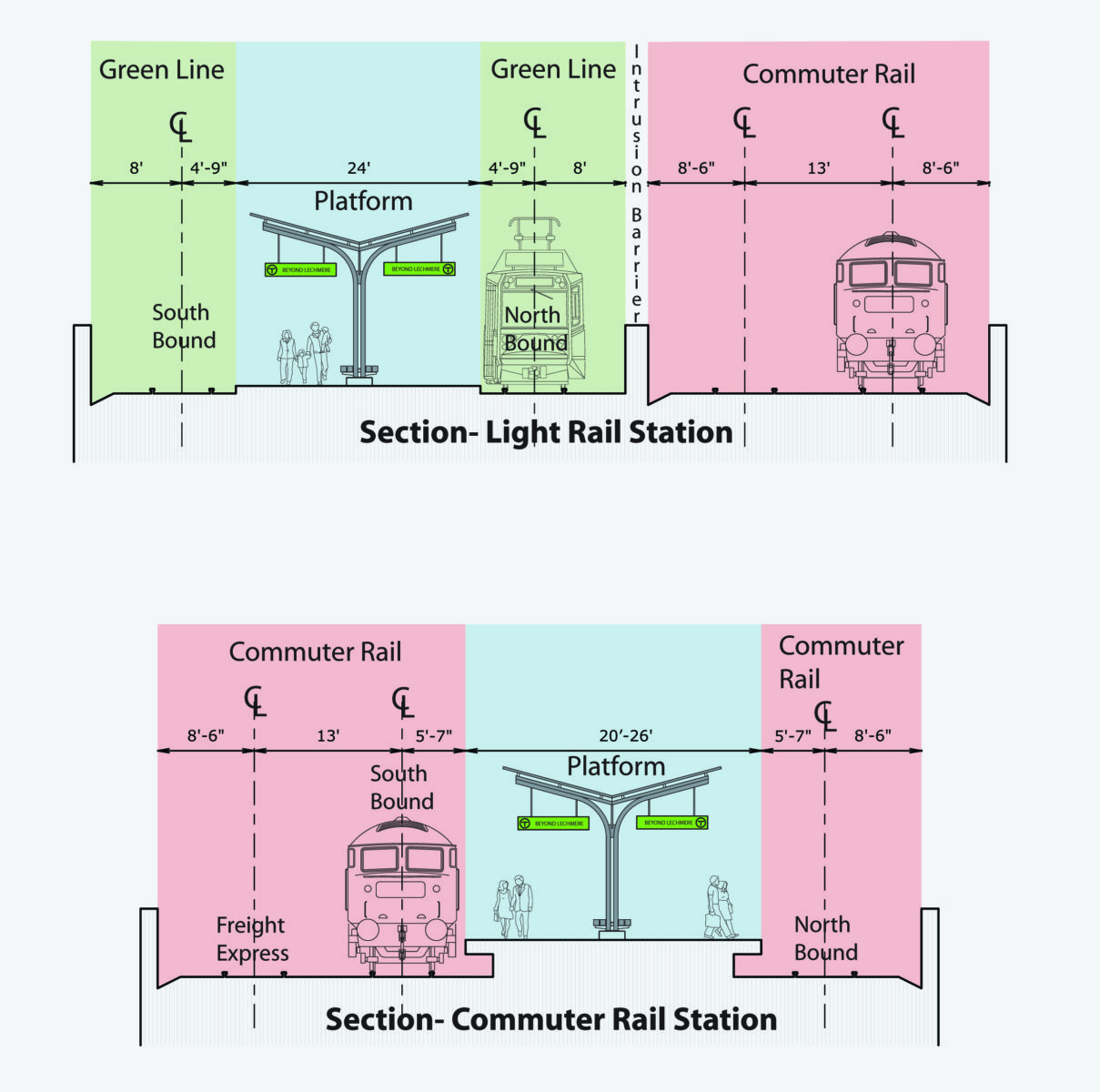 Green Line Extension Beyond Lechmere - DHK Architects